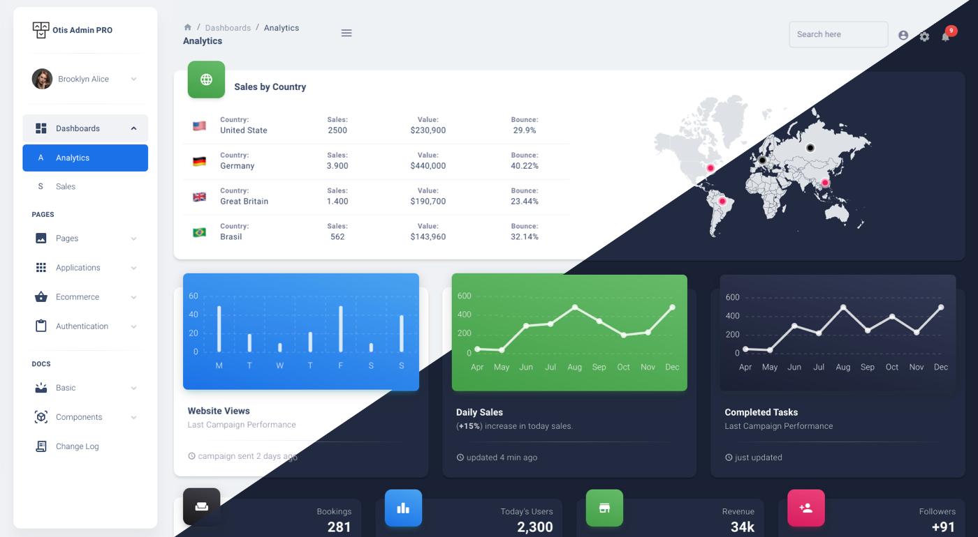 Otis Admin PRO - Material Dashboard for React - MUI Store