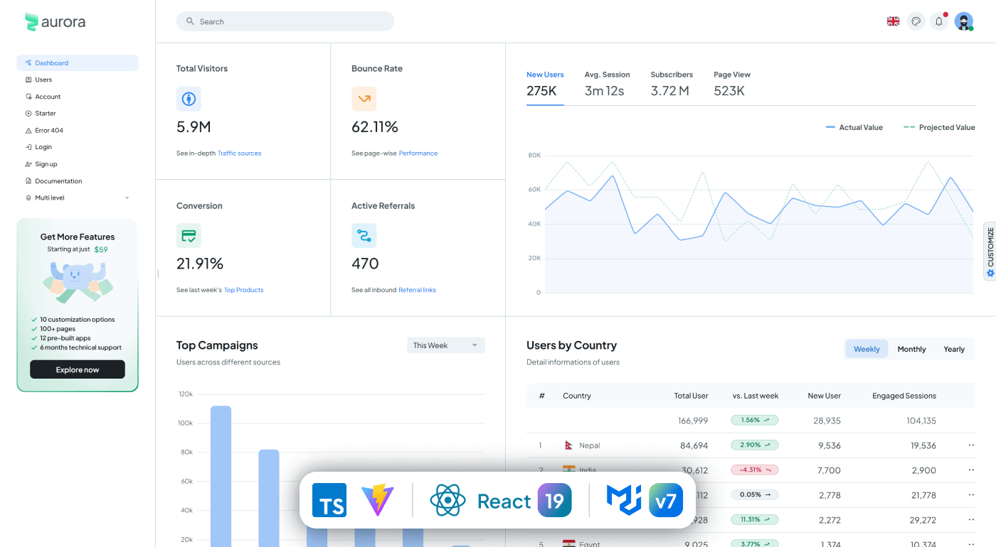 Aurora Free – Admin Dashboard and Web App Template - MUI Store