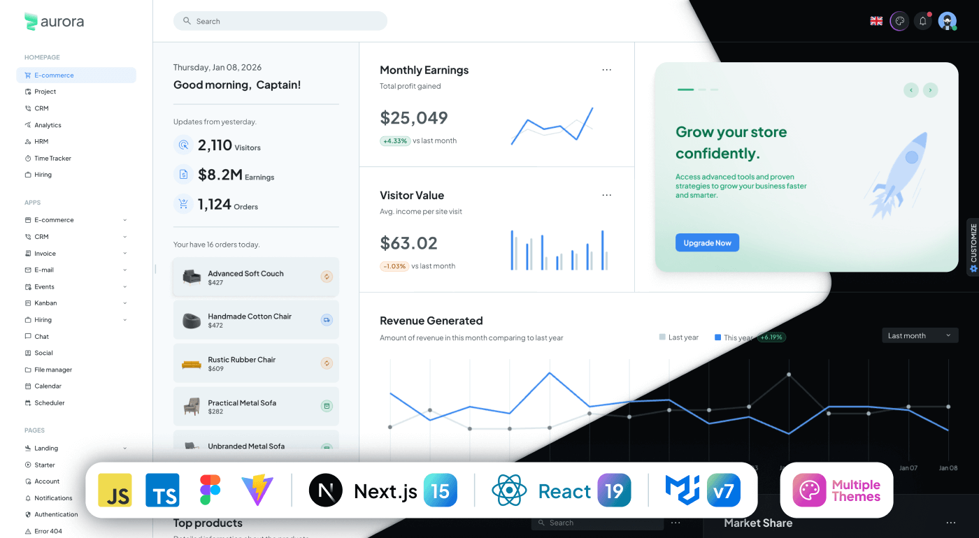 Aurora – Admin Dashboard and Web App Template - MUI Store
