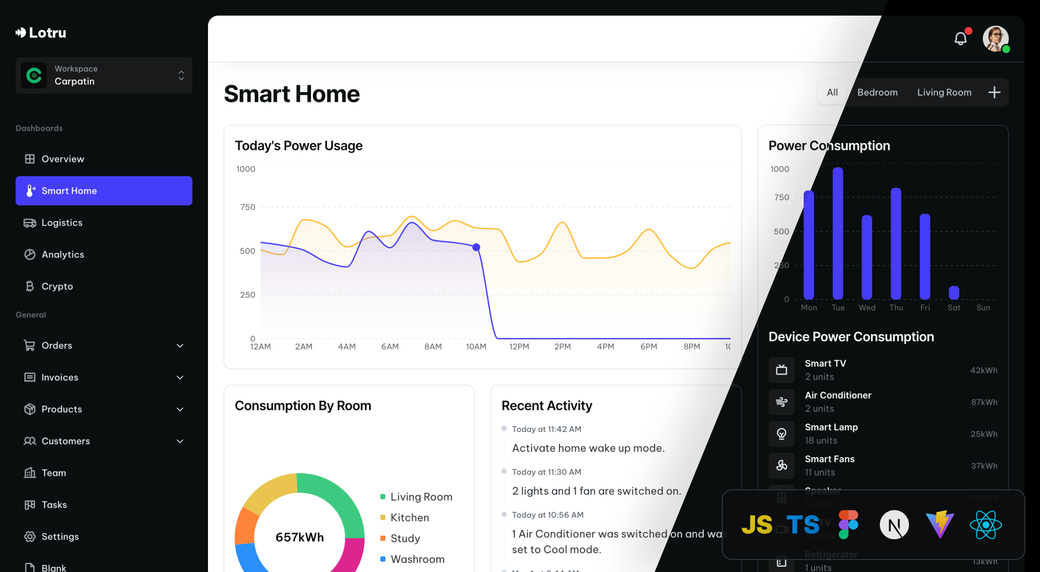 React Themes And Templates Mui Store