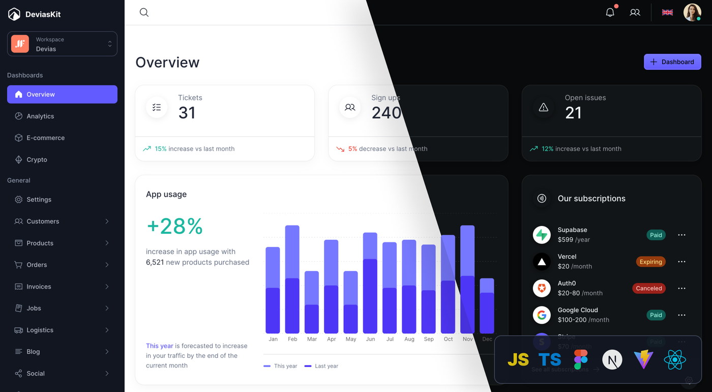 Devias Kit Pro - Client and Admin Dashboard - MUI Store