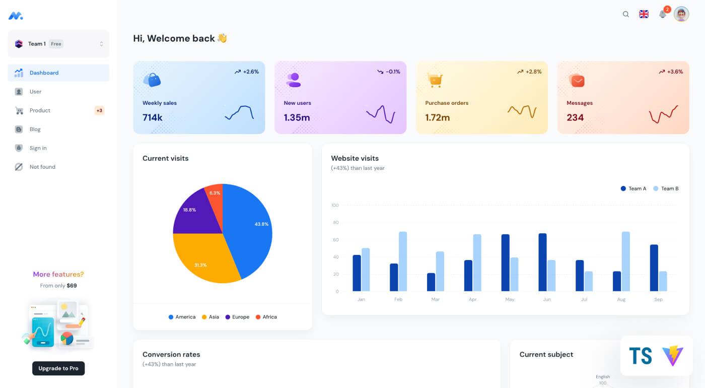 Minimal Free React 管理仪表盘 Mui Store Mui 组件库