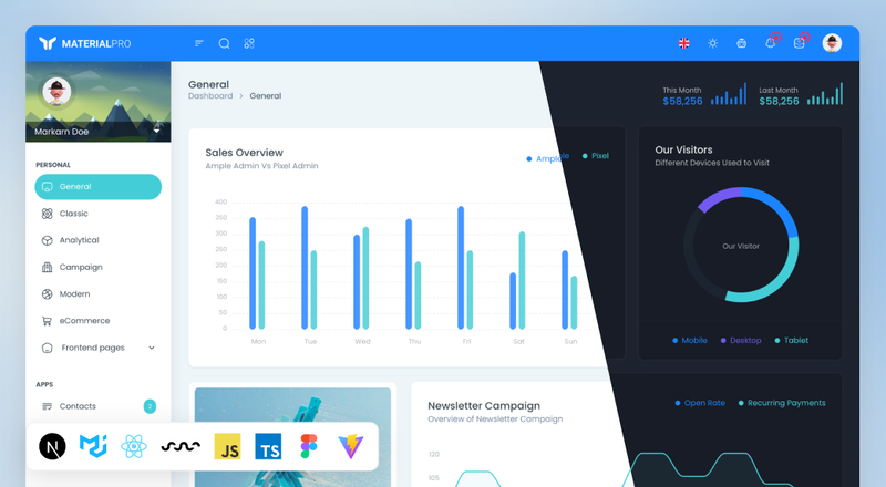 Admin & Dashboard Templates & Themes - MUI Store